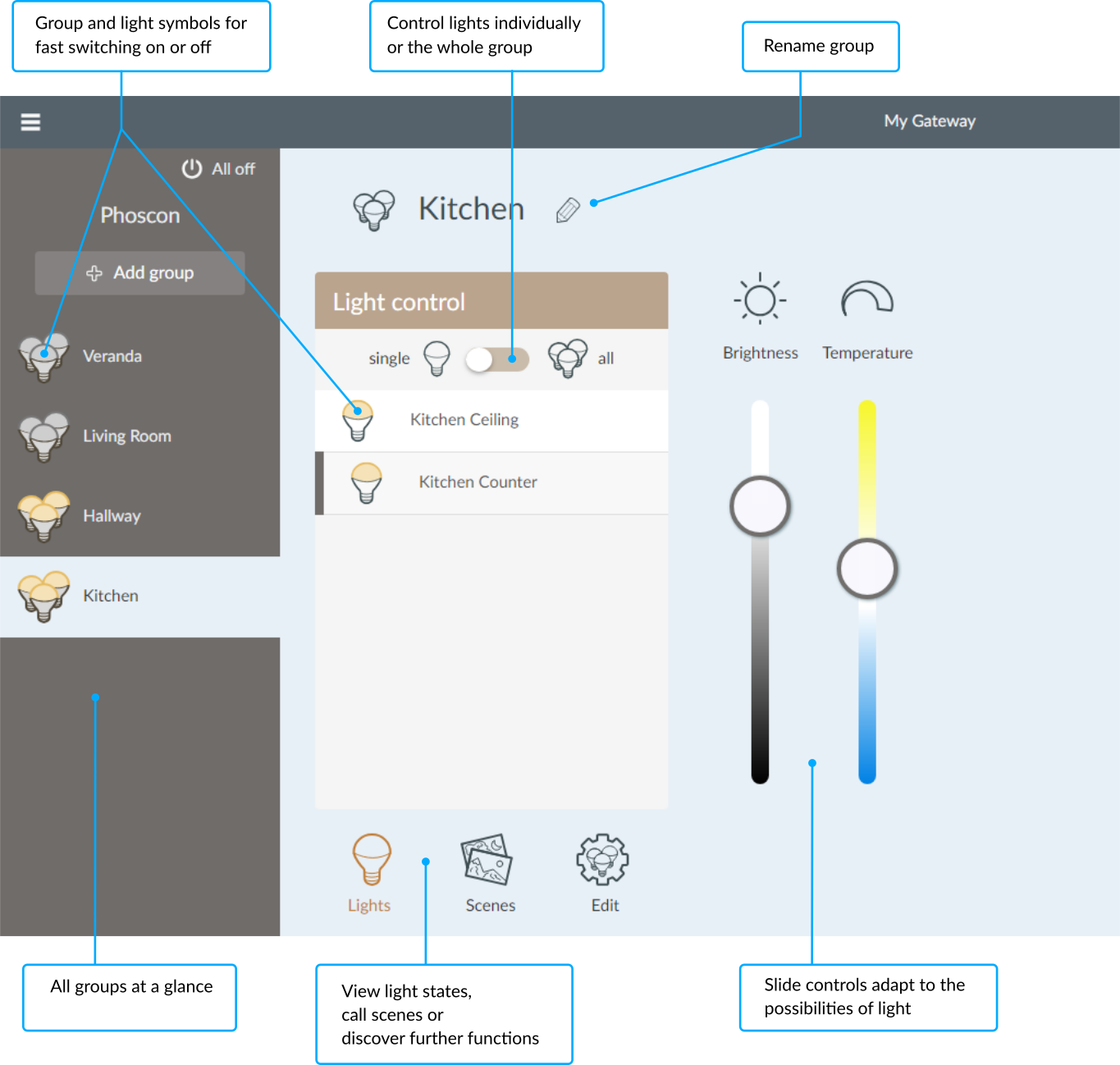Phoscon App