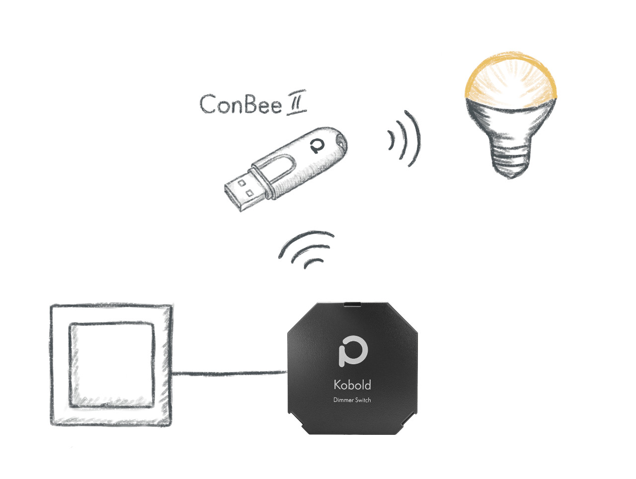 Add pushbutton functionality for Kobold · Issue #15351 · Koenkk/zigbee2mqtt · GitHub